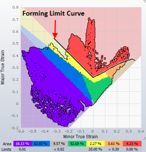 Simulating the Stamping Process - StampingSimulation
