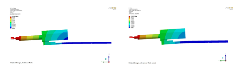 Developing New Products Using ANSYS Structural Simulations ...