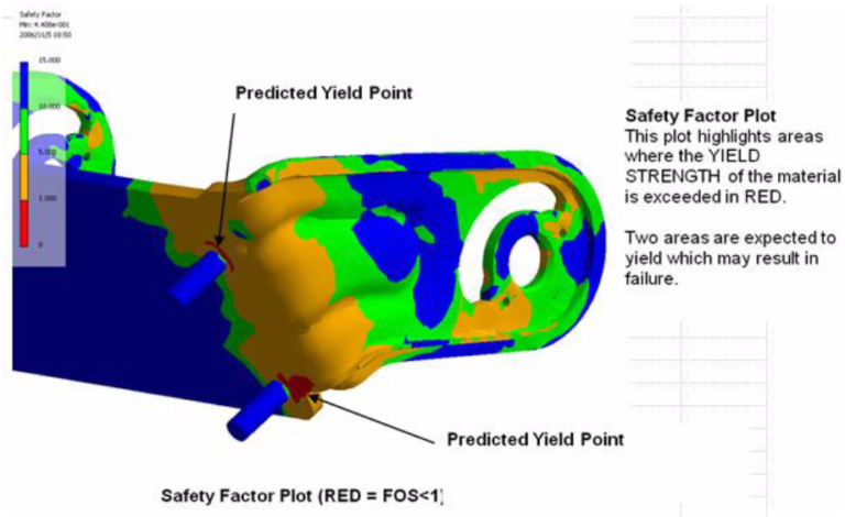 Using Ansys Simulation For Design Analysis Stampingsimulation