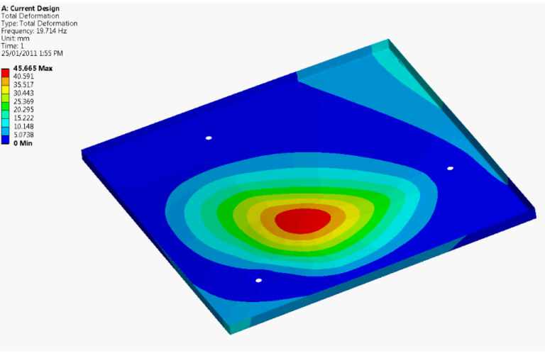Using ANSYS Simulation for Design Analysis - StampingSimulation