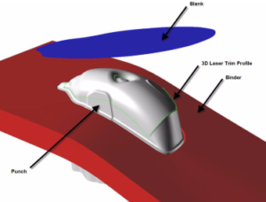 6 Ways Sheet Metal Hydroforming Can Benefit Your Project ...