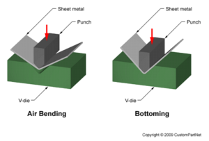 How Calculate & Mitigating Springback Effect in Sheet Metal ...