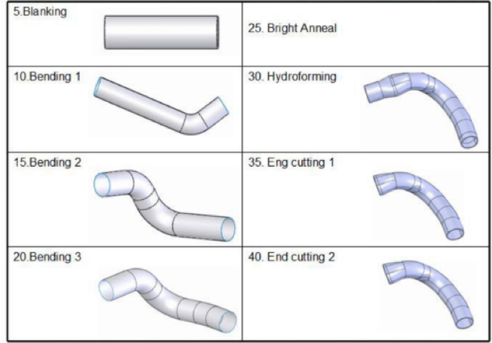 5 Methods for Creating Your Tube Forming Project - StampingSimulation
