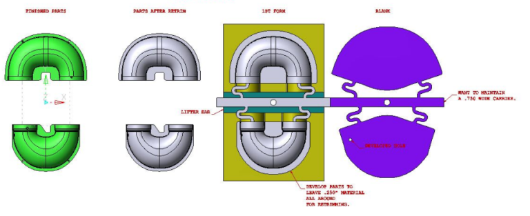 Simulation: How to Start Your Manufacturing Project | StampingSimulation