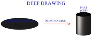 What is Deep Drawing and How Does the Process Work? - StampingSimulation